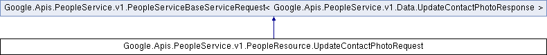 people: Google.Apis.PeopleService.v1.PeopleResource ...