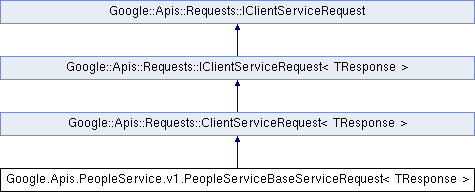 people: Google.Apis.PeopleService.v1.PeopleServiceBaseServiceRequest ...