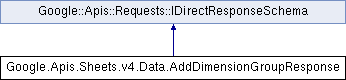 sheets: Google.Apis.Sheets.v4.Data.AddDimensionGroupResponse Class Reference