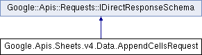 sheets: Google.Apis.Sheets.v4.Data.AppendCellsRequest Class Reference