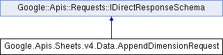 sheets: Google.Apis.Sheets.v4.Data.AppendDimensionRequest Class Reference
