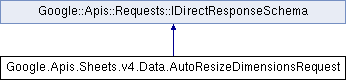 sheets: Google.Apis.Sheets.v4.Data.AutoResizeDimensionsRequest Class Reference