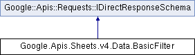 sheets: Google.Apis.Sheets.v4.Data.BasicFilter Class Reference
