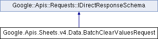 sheets: Google.Apis.Sheets.v4.Data.BatchClearValuesRequest Class Reference