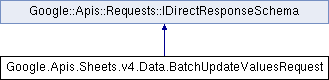 sheets: Google.Apis.Sheets.v4.Data.BatchUpdateValuesRequest Class Reference