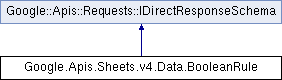 sheets: Google.Apis.Sheets.v4.Data.BooleanRule Class Reference