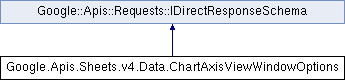 sheets: Google.Apis.Sheets.v4.Data.ChartAxisViewWindowOptions Class Reference