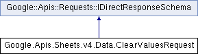 sheets: Google.Apis.Sheets.v4.Data.ClearValuesRequest Class Reference