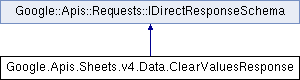 sheets: Google.Apis.Sheets.v4.Data.ClearValuesResponse Class Reference
