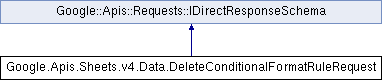 sheets: Google.Apis.Sheets.v4.Data.DeleteConditionalFormatRuleRequest Class Reference