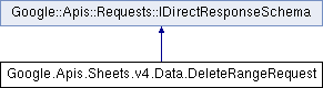 sheets: Google.Apis.Sheets.v4.Data.DeleteRangeRequest Class Reference