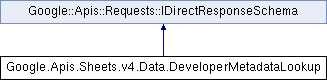 sheets: Google.Apis.Sheets.v4.Data.DeveloperMetadataLookup Class Reference