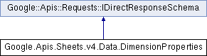 sheets: Google.Apis.Sheets.v4.Data.DimensionProperties Class Reference