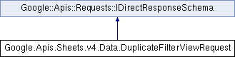 sheets: Google.Apis.Sheets.v4.Data.DuplicateFilterViewRequest Class Reference