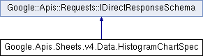 sheets: Google.Apis.Sheets.v4.Data.HistogramChartSpec Class Reference