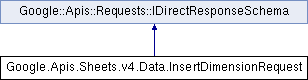 sheets: Google.Apis.Sheets.v4.Data.InsertDimensionRequest Class Reference