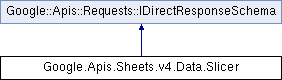 sheets: Google.Apis.Sheets.v4.Data.Slicer Class Reference