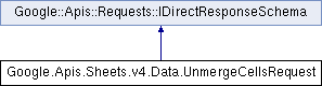 sheets: Google.Apis.Sheets.v4.Data.UnmergeCellsRequest Class Reference