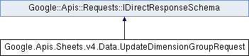 sheets: Google.Apis.Sheets.v4.Data.UpdateDimensionGroupRequest Class Reference