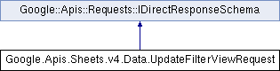sheets: Google.Apis.Sheets.v4.Data.UpdateFilterViewRequest Class Reference