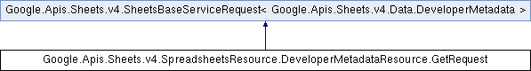 sheets: Google.Apis.Sheets.v4.SpreadsheetsResource.DeveloperMetadataResource.GetRequest Class ...