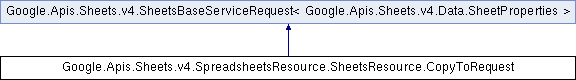 sheets: Google.Apis.Sheets.v4.SpreadsheetsResource.SheetsResource.CopyToRequest Class Reference