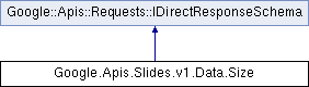 slides: Google.Apis.Slides.v1.Data.Size Class Reference