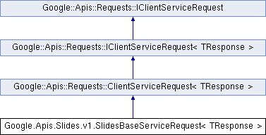 slides: Google.Apis.Slides.v1.SlidesBaseServiceRequest Class Template ...