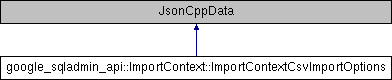 sqladmin: google_sqladmin_api::ImportContext::ImportContextCsvImportOptions Class Reference