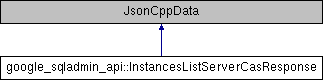 sqladmin: google_sqladmin_api::InstancesListServerCasResponse Class Reference