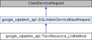 sqladmin: google_sqladmin_api::TiersResource_ListMethod Class Reference