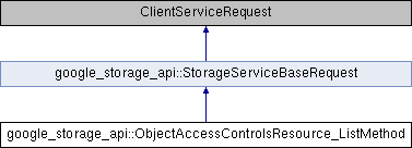 storage: google_storage_api::ObjectAccessControlsResource_ListMethod ...
