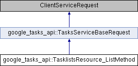 tasks: google_tasks_api::TasklistsResource_ListMethod Class Reference