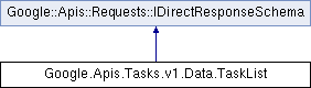 tasks: Google.Apis.Tasks.v1.Data.TaskList Class Reference