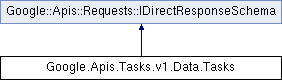 tasks: Google.Apis.Tasks.v1.Data.Tasks Class Reference