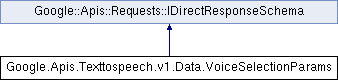texttospeech: Google.Apis.Texttospeech.v1.Data.VoiceSelectionParams Class Reference