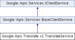 translate: Google.Apis.Translate.v2.TranslateService Class Reference