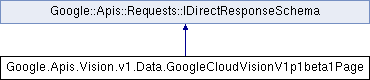 vision: Google.Apis.Vision.v1.Data.GoogleCloudVisionV1p1beta1Page Class ...