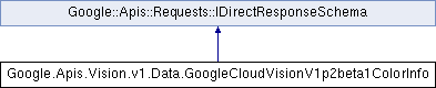 vision: Google.Apis.Vision.v1.Data.GoogleCloudVisionV1p2beta1ColorInfo ...