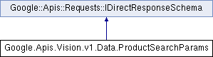 vision: Google.Apis.Vision.v1.Data.ProductSearchParams Class Reference