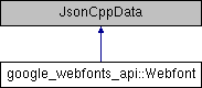 webfonts: google_webfonts_api::Webfont Class Reference