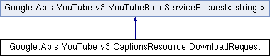 youtube: Google.Apis.YouTube.v3.CaptionsResource.DownloadRequest Class ...