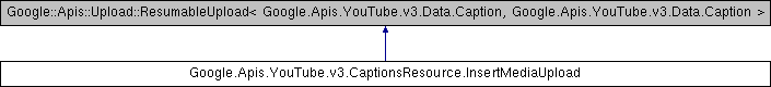 youtube: Google.Apis.YouTube.v3.CaptionsResource.InsertMediaUpload ...
