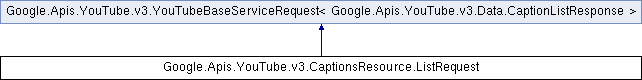 youtube: Google.Apis.YouTube.v3.CaptionsResource.ListRequest Class ...