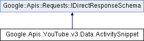 youtube: Google.Apis.YouTube.v3.Data.ActivitySnippet Class Reference