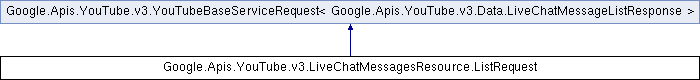 youtube: Google.Apis.YouTube.v3.LiveChatMessagesResource.ListRequest Class Reference