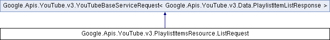 youtube: Google.Apis.YouTube.v3.PlaylistItemsResource.ListRequest Class Reference
