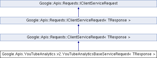 youtubeAnalytics: Google.Apis.YouTubeAnalytics.v2.YouTubeAnalyticsBaseServiceRequest Class ...
