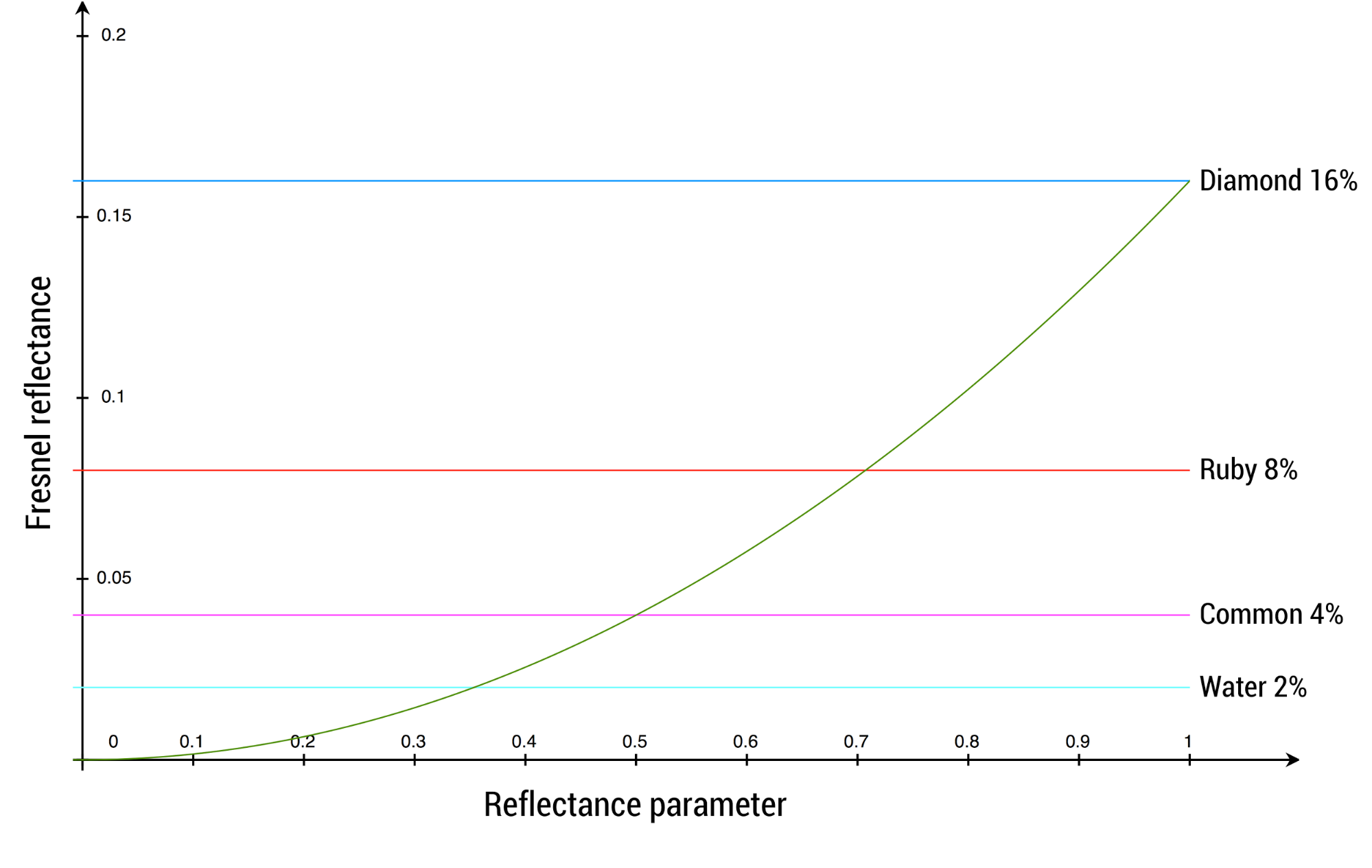 Custom material reference | Sceneform (1.15.0) | Google Developers
