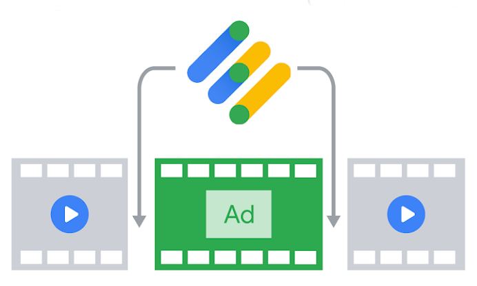 Dynamic Ad Insertion | Google for Developers